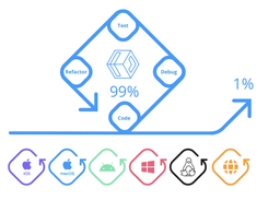.NET MAUI vs. Avalonia UI vs. Uno Platform Comparison